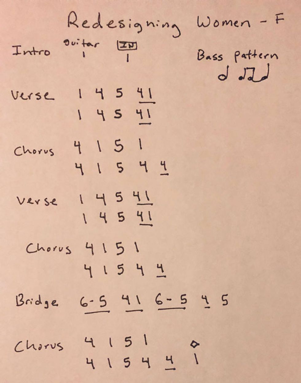 Everything You Need To Know About The Nashville Number System Premier 