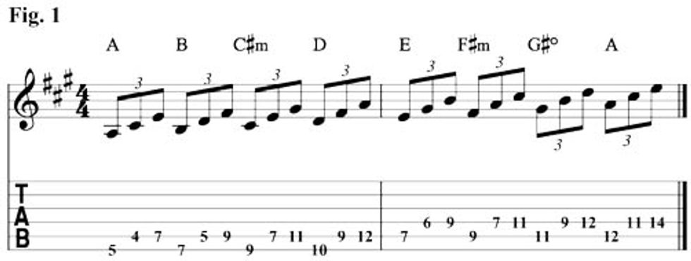 Triad Arpeggios - Premier Guitar