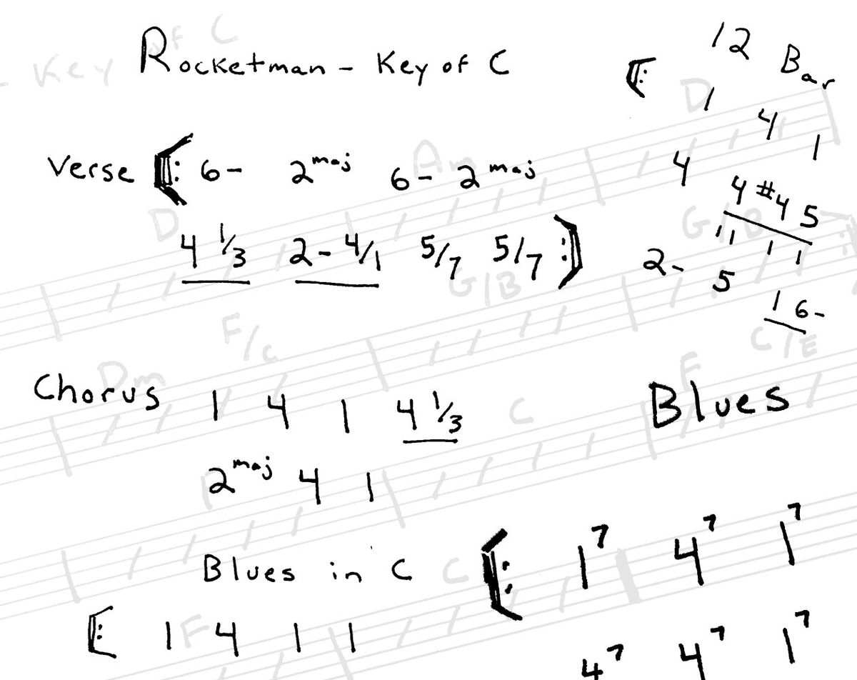Everything You Need To Know About The Nashville Number System Premier Everything You Need To Know About The Nashville Number System Premier