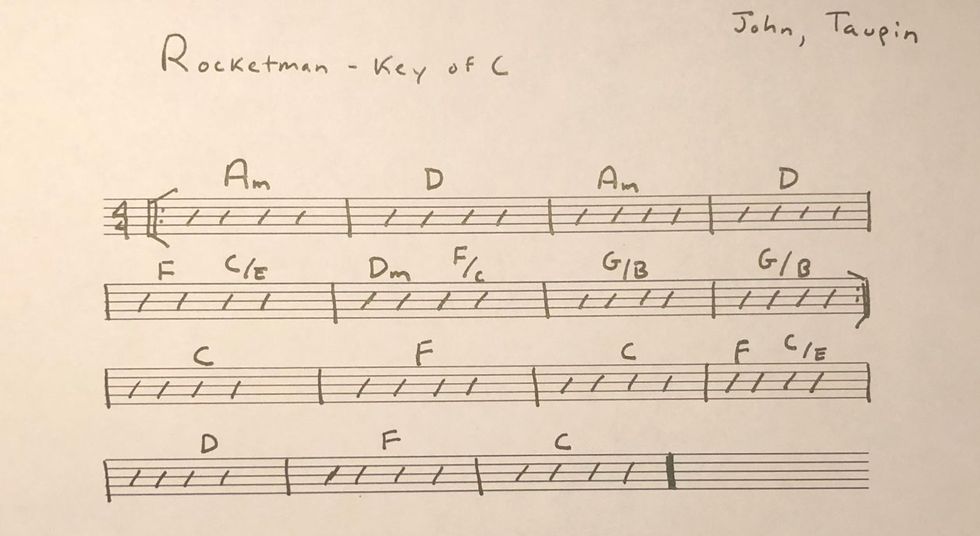 Everything You Need to Know About the Nashville Number System - Premier ...