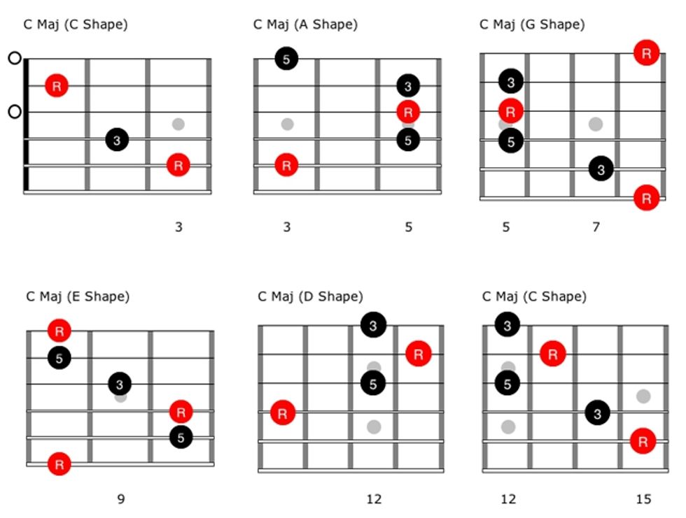 Beyond Blues: Understanding CAGED and the V Chord - Premier Guitar
