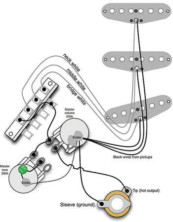 Stratocaster Master Tone Configuration - Premier Guitar