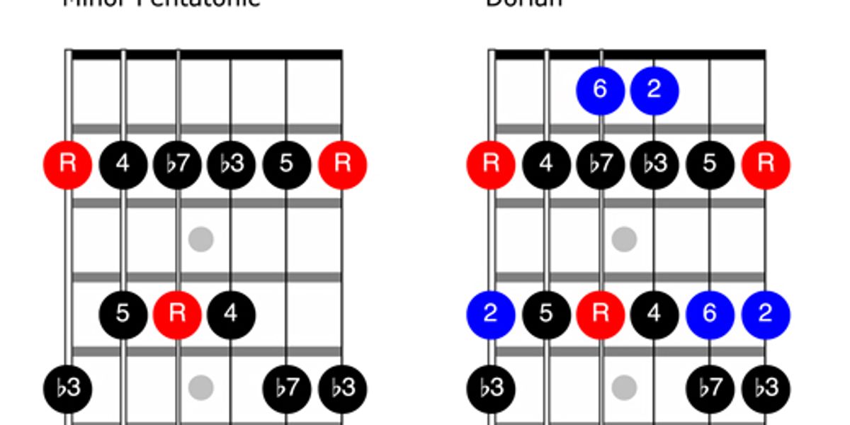 Fretboard Workshop: A Pentatonic Approach to Modes - Premier Guitar