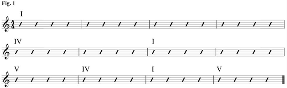 Style Guide: Essential Blues Progressions - Premier Guitar