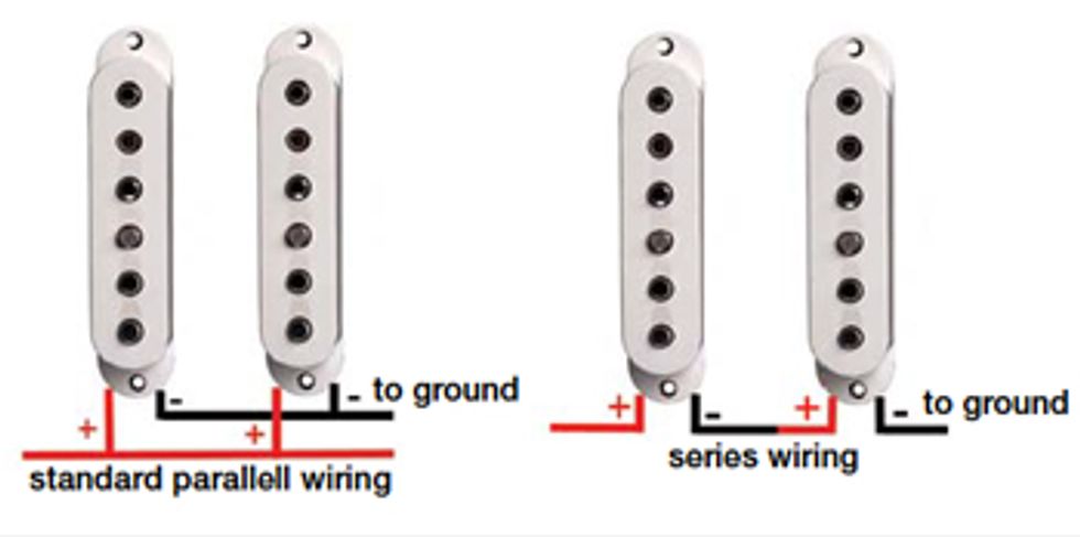 Stratocaster Parallel/Series Switching - Premier Guitar | The best guitar and bass reviews ...
