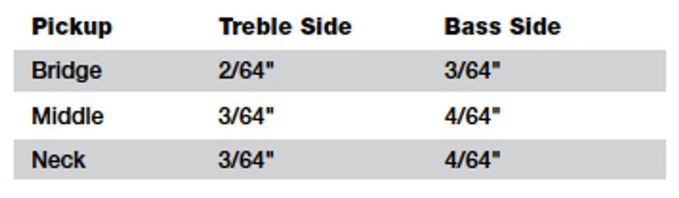 DIY: How to Set Up a Fender Stratocaster - Premier Guitar
