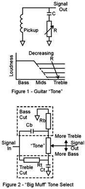 Exploring Tone Controls - Premier Guitar | The best guitar and bass ...