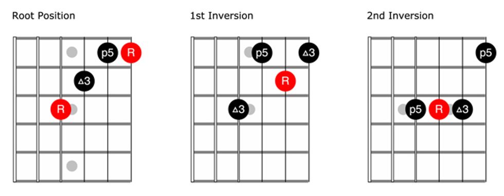 Fretboard Workshop: Using Triads to Create A Solo - Premier Guitar ...