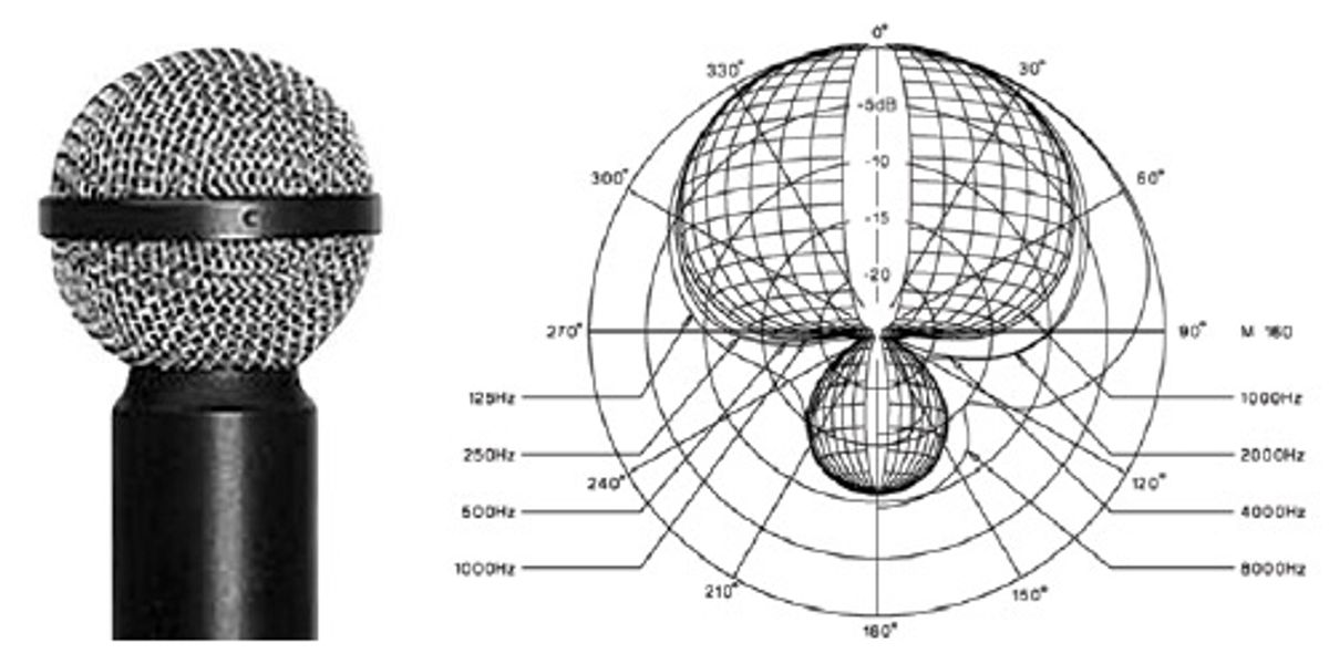On Track: The Venerable Beyerdynamic M 160 Mic - Premier Guitar | The ...