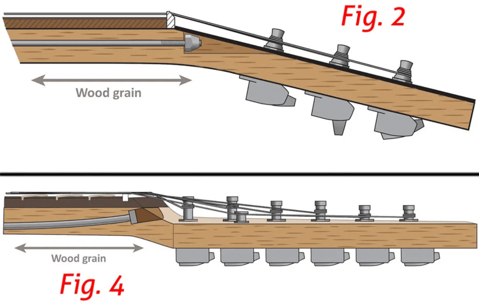 What’s in a Neck? - Premier Guitar