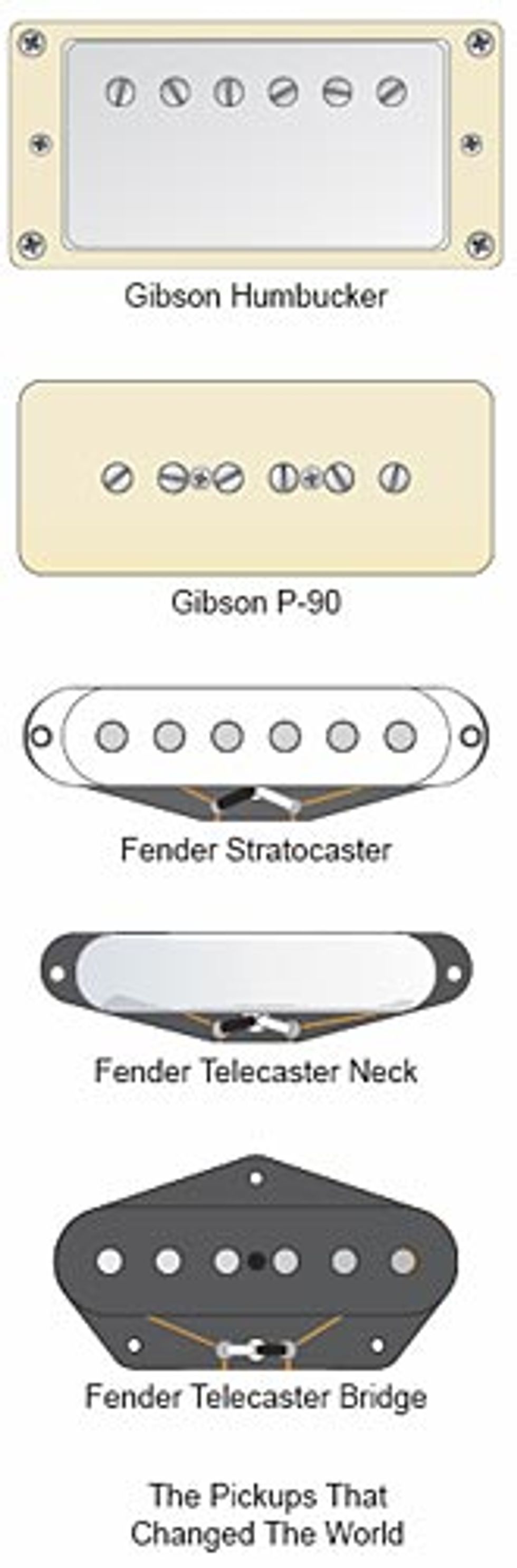 Pickups: Hot or Not? - Premier Guitar