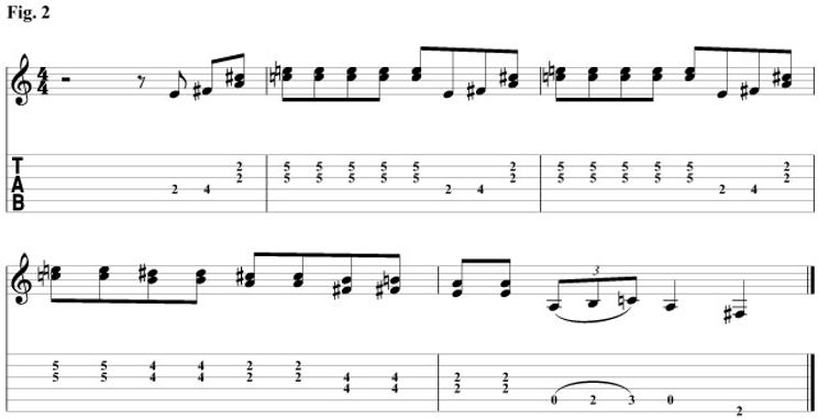 Rockabilly Guitar Scales