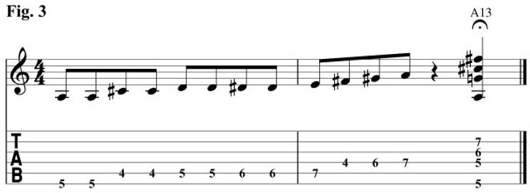 Rockabilly Guitar Scales