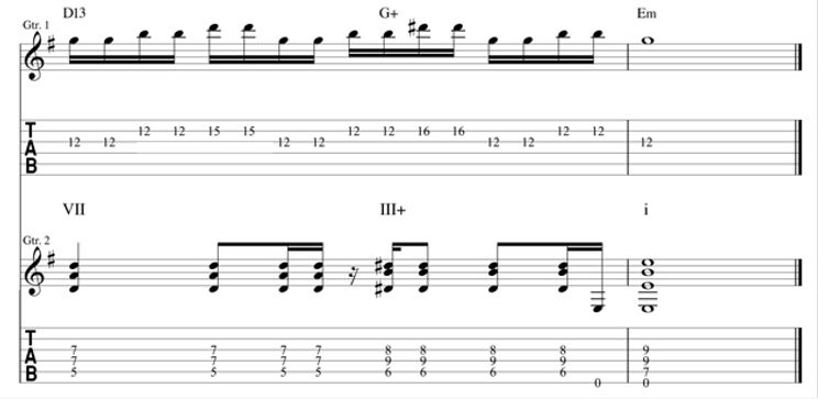 Death Metal Guitar Chords