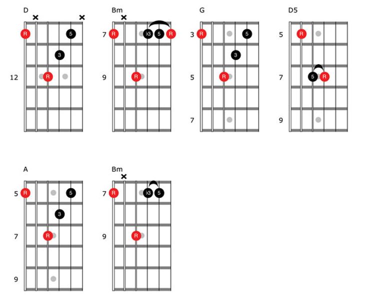 John Mayer Guitar Chords