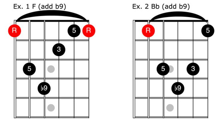 Mexican Guitar Chords
