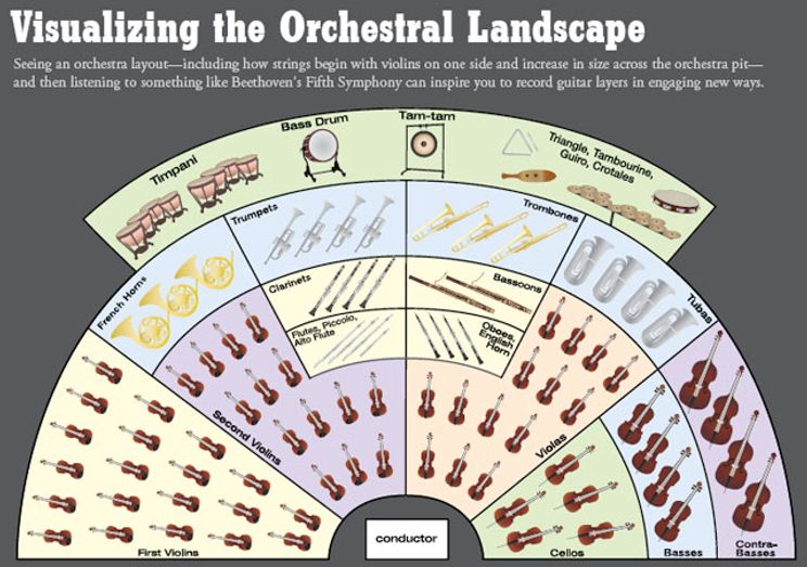 String Orchestra Diagram