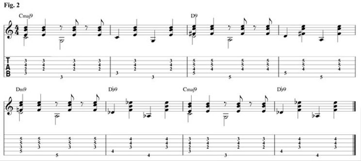 Brazilian Guitar Chords