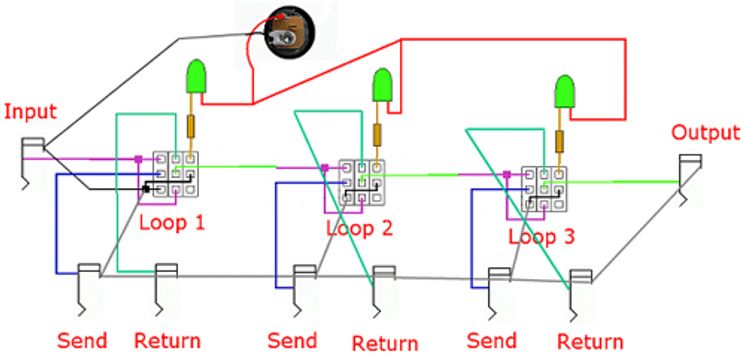 True Bypass Looper Wiring Diagram - Wiring Diagram