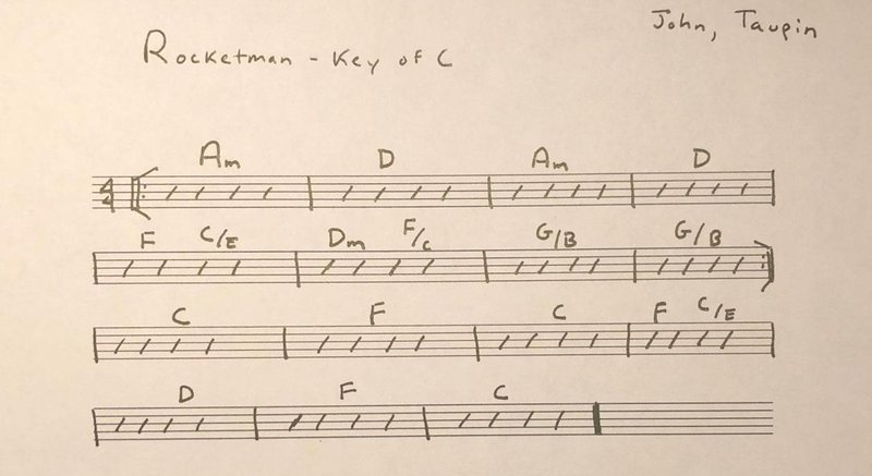Nashville Number System Chord Progression Chart How To Easily