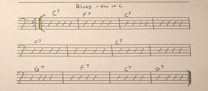 Guitar Chord Number System Chord Progressions A Complete Guide