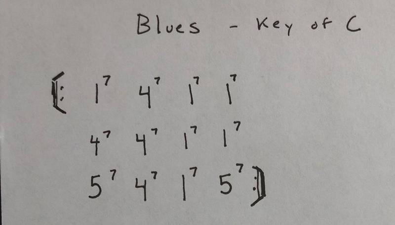 Number Chords For This Page Contains Easy Children's Guitar Tabs