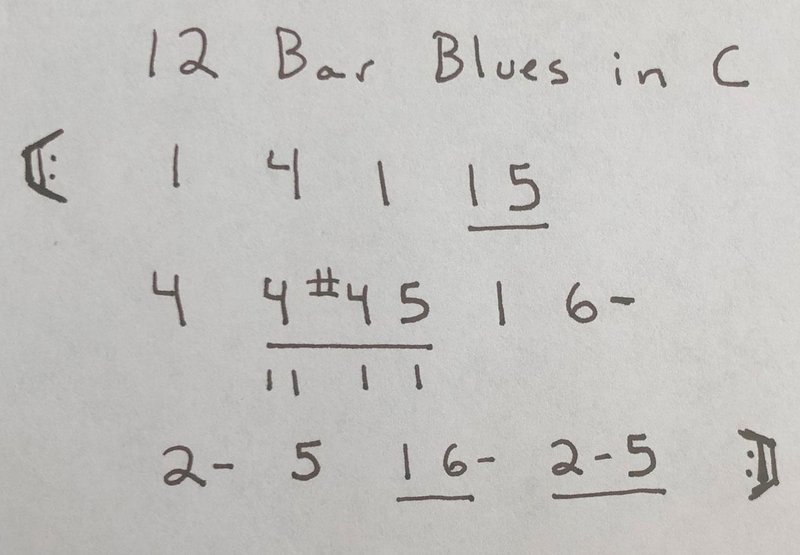 Nashville Number System Example