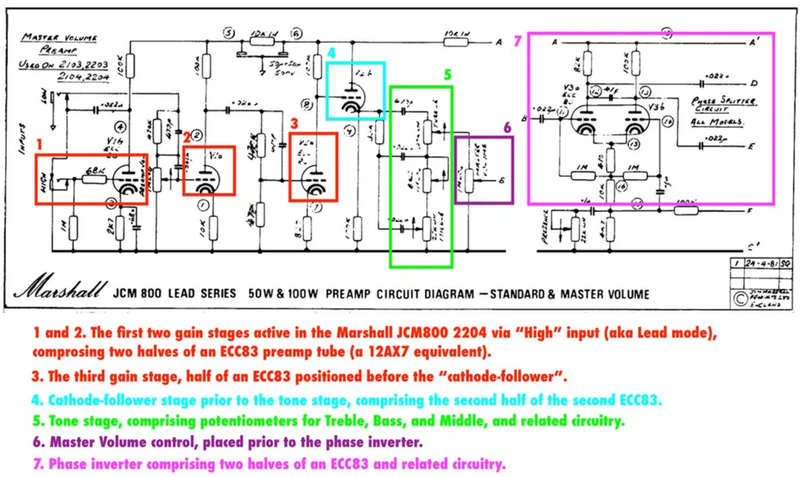Preamp Tube Gain Chart